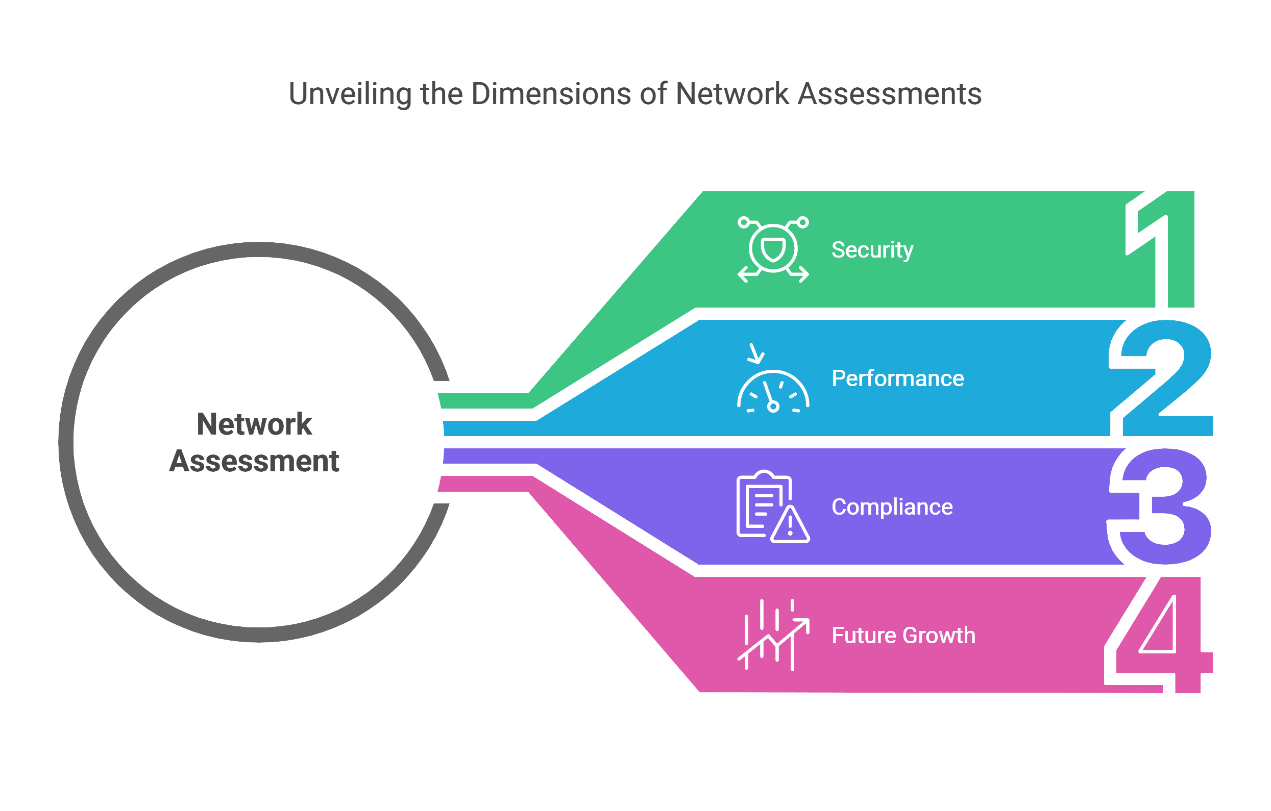 The Importance Of Regular Network Assessments | IT Helpdesk